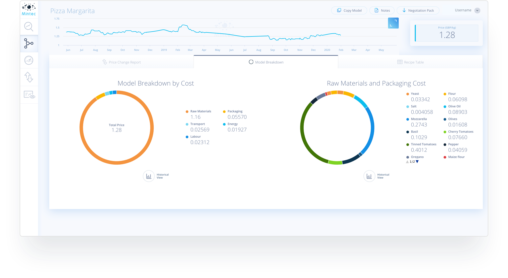 Mintec Analytics Cost Model | Cost Models in Procurement | Mintec